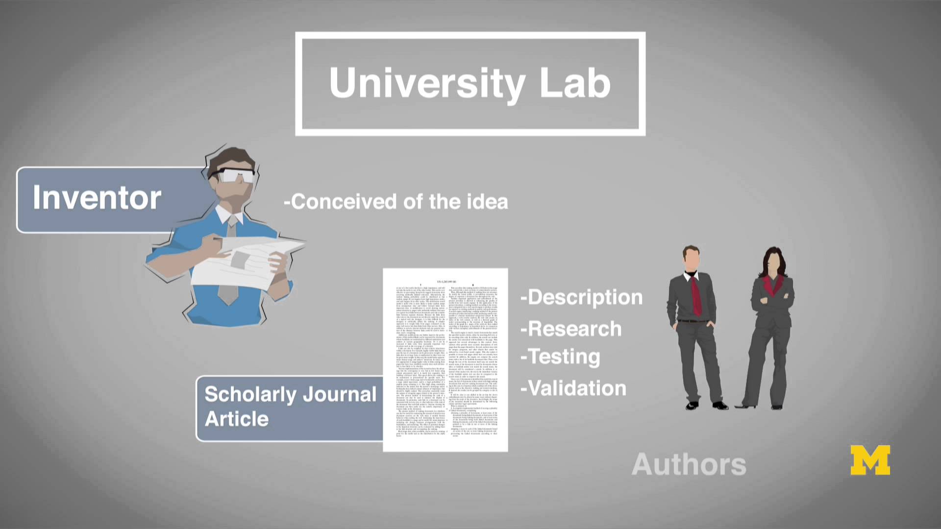 44. Author vs. Inventor - Mount Sinai Innovation Partners